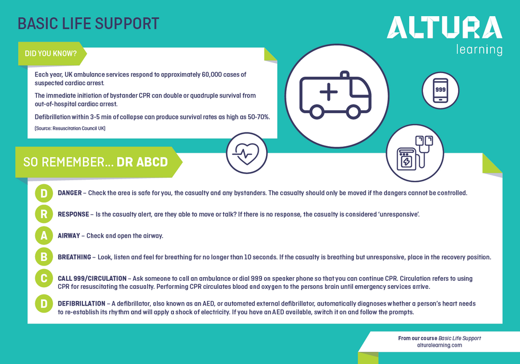 Basic Life Support — Altura Learning