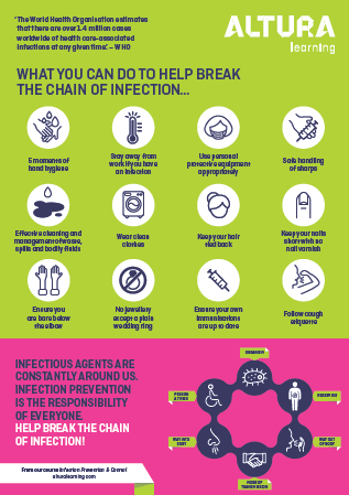 Infection Prevention & Control — Altura Learning